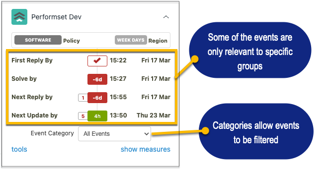 Organising Events into Categories – Support