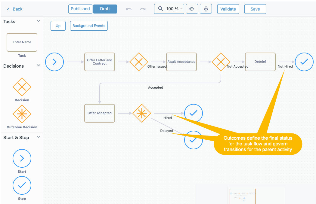 Transition Types (Advanced Models) – Support