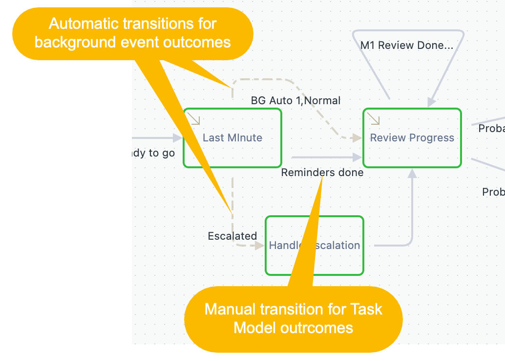 Transition Types (Advanced Models) – Support